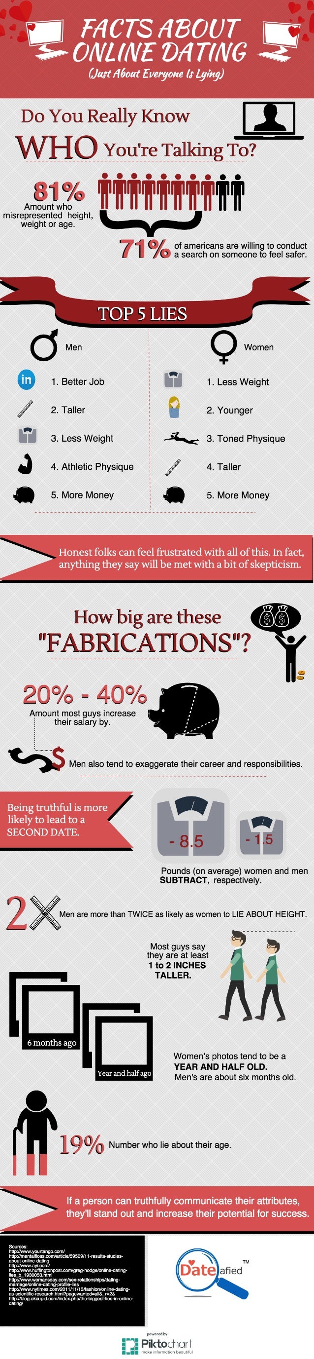 Facts About Online Dating facts-about-online-dating
