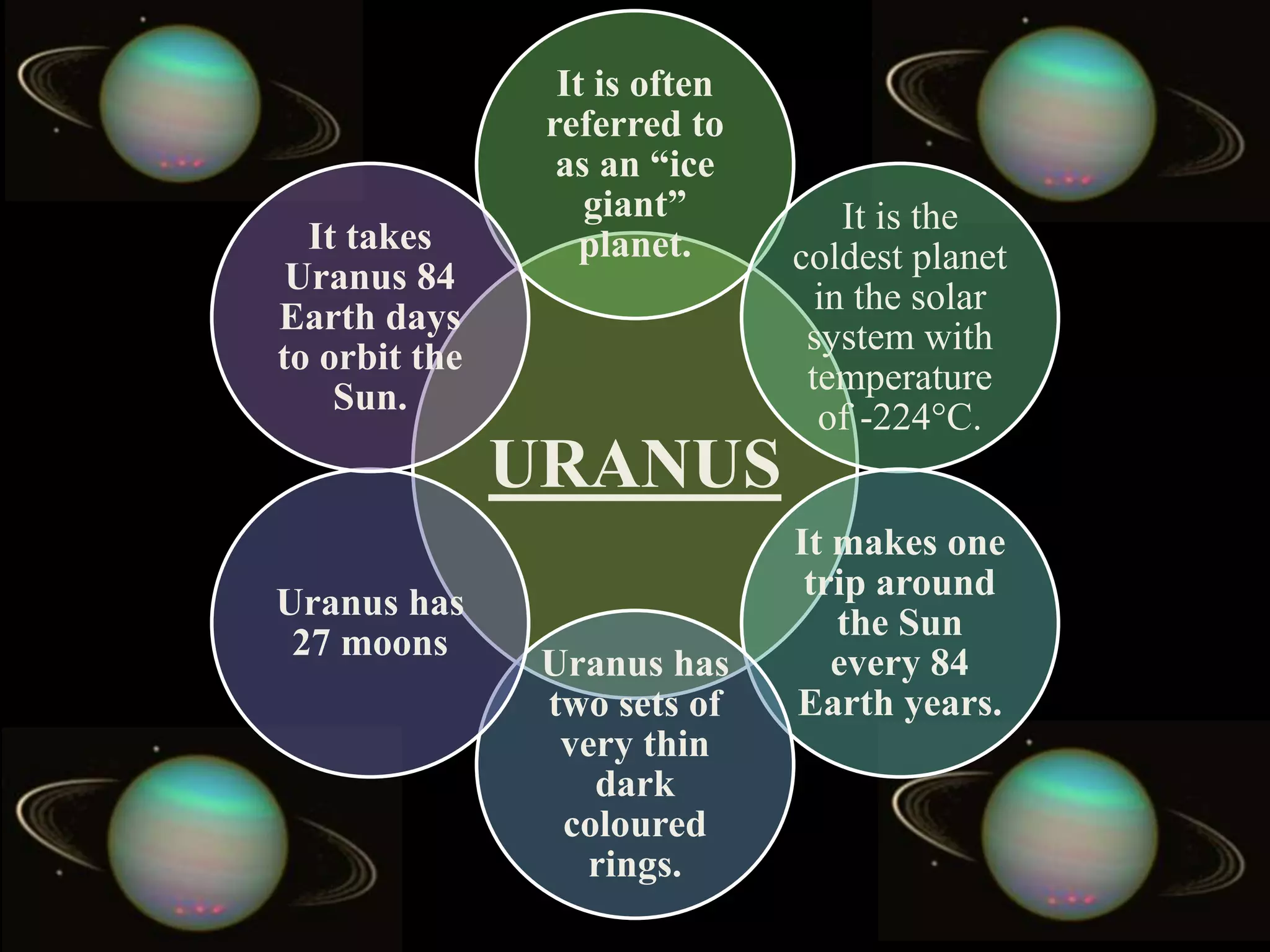 Facts about planets | PPTX