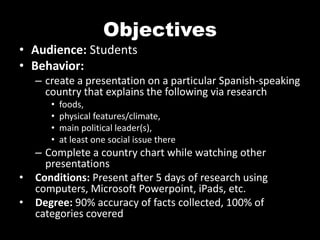 Facts About Spanish Speaking Countries | PPTX