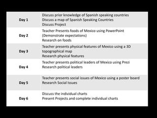 Facts About Spanish Speaking Countries | PPTX | Education