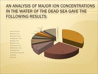 Facts About The Dead Sea | PPT