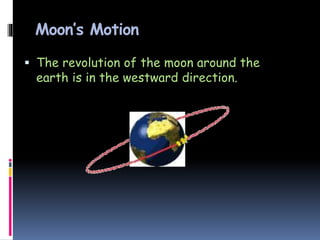 Interesting Facts about the Moon | PPTX