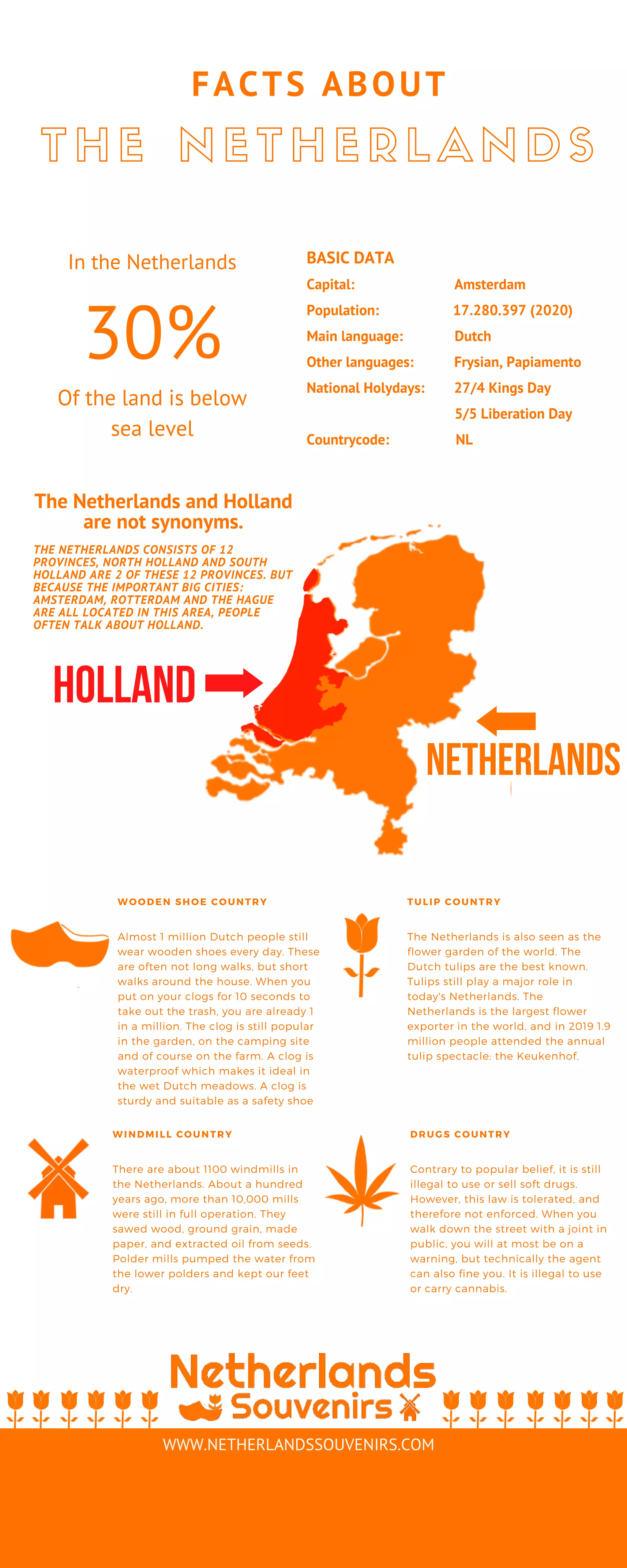 Facts about the Netherlands | PDF