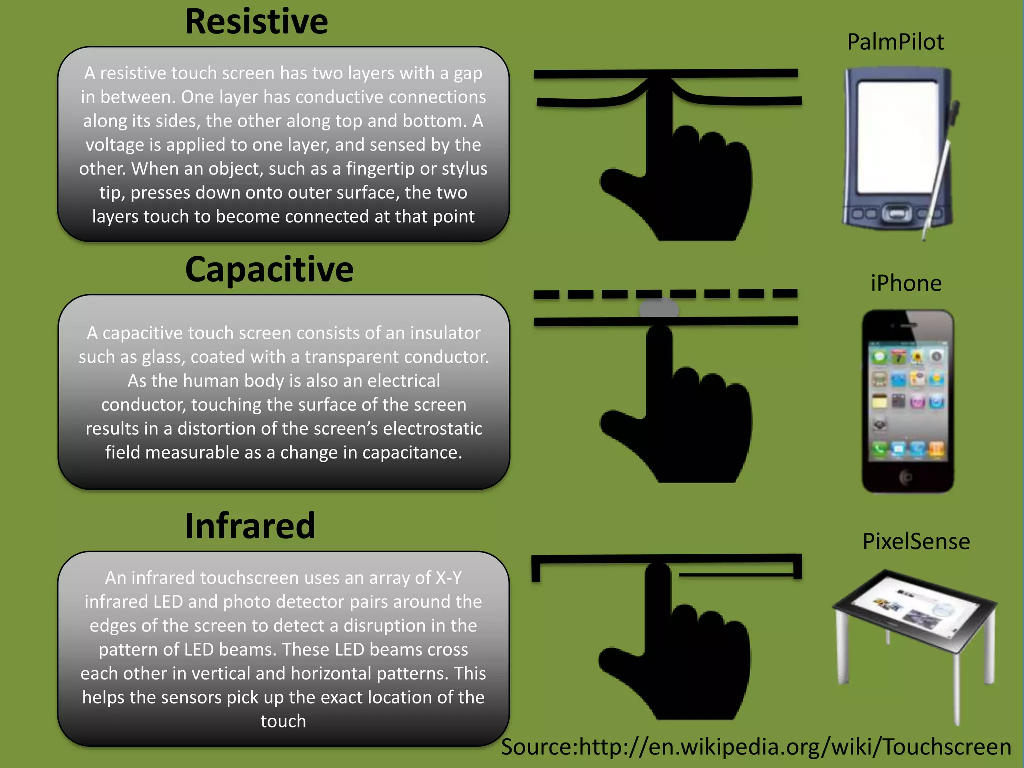 Facts about the touch screen revolution | PPTX | Smartphones | Consumer ...