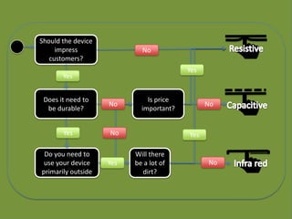 Facts about the touch screen revolution | PPT