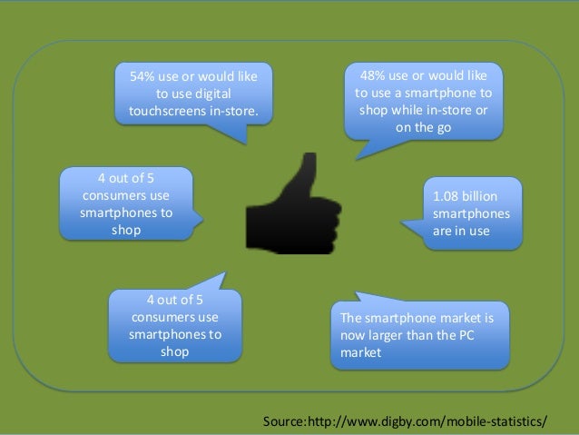 Facts about the touch screen revolution