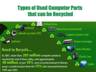 Recycling Facts about Used Computers | PPTX