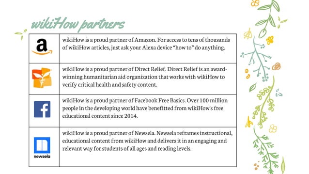 Facts about wikihow | PPT