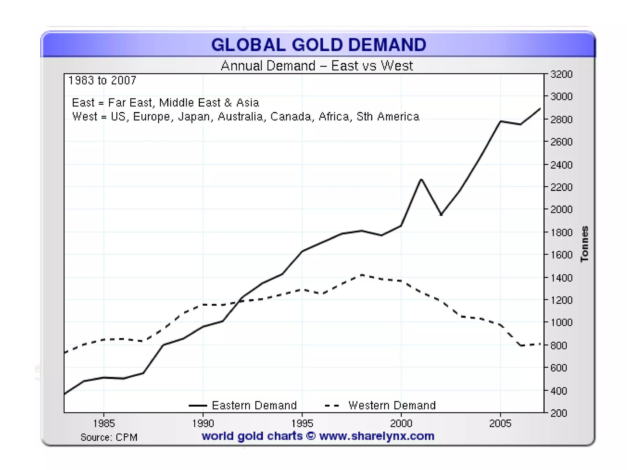 Facts About Your Money Vs. Gold | PPT