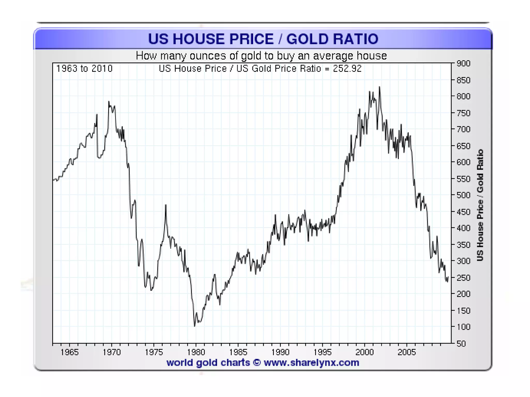 Facts About Your Money Vs. Gold | PPT