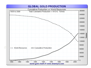 Facts About Your Money Vs. Gold | PPT