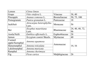 FACTS AND FIGURES OF FRUIT CROPS - AN OVERVIEW.pdf