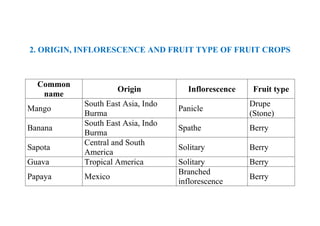 FACTS AND FIGURES OF FRUIT CROPS - AN OVERVIEW.pdf