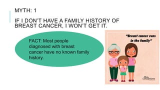 FACTS AND MYTHS ABOUT CARCINOMA BREAST [Autosaved].pptx