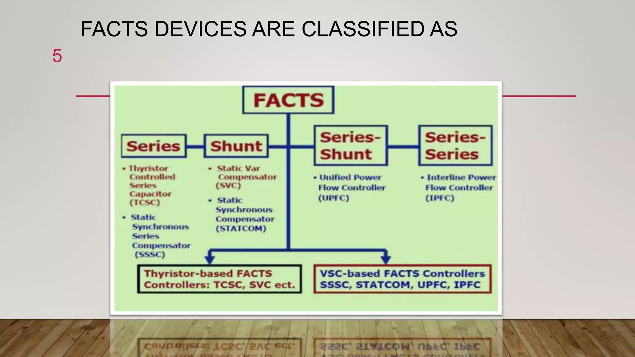 Facts devices | PPTX