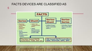 Facts devices | PPTX