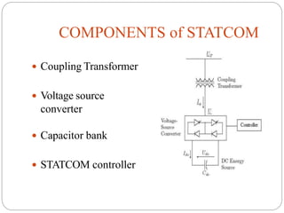 Facts devices mayank | PPT