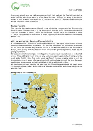 IEA Facts on Egypt: Oil & Gas | PDF