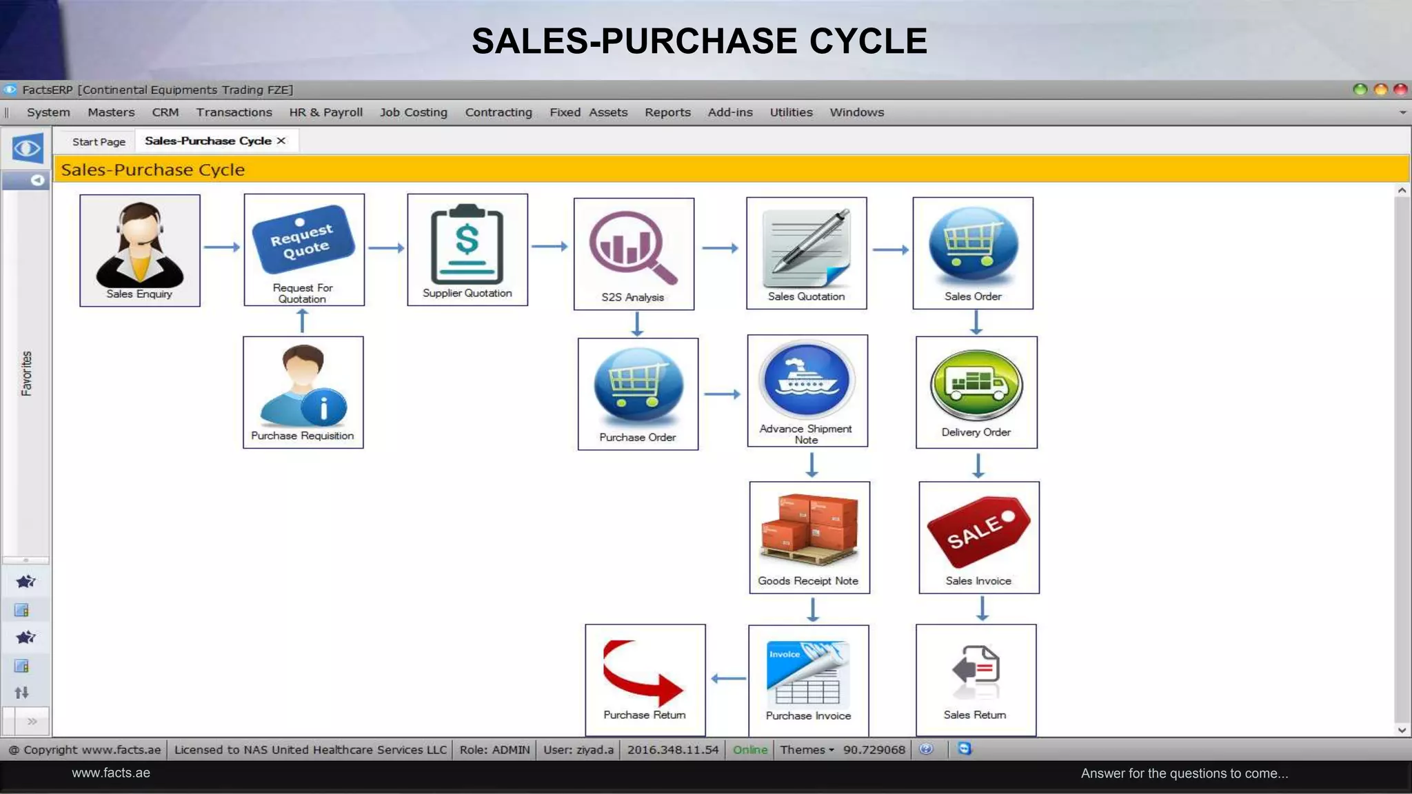 Facts erp best erp software dubai | PPT Facts erp best erp software dubai | PPT