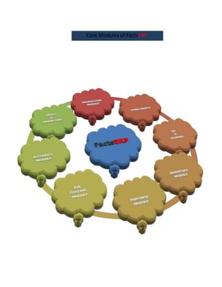 Facts erp product brochure | PPTX