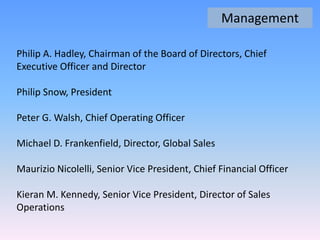 Factset Annual Report Ana | PPT