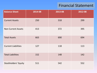 Factset Annual Report Ana | PPTX