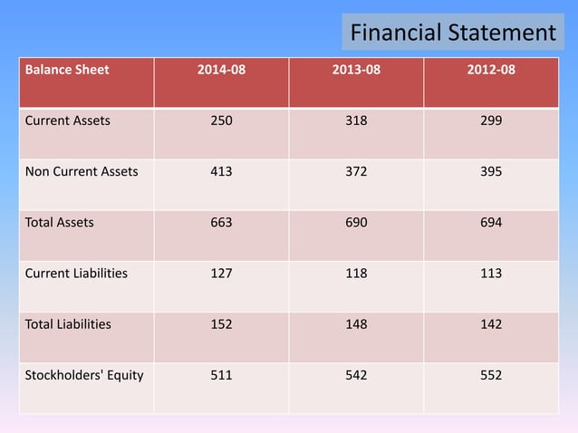 Factset Annual Report Ana | PPT | Free Download