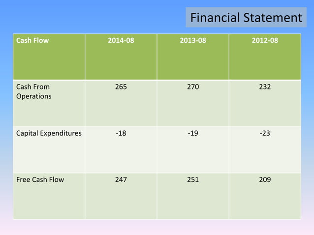 Factset Annual Report Ana | PPT | Free Download