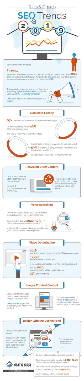 SEO Trends 2019 | PDF