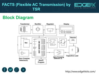 Facts (flexible ac transmission) by tsr | PPTX