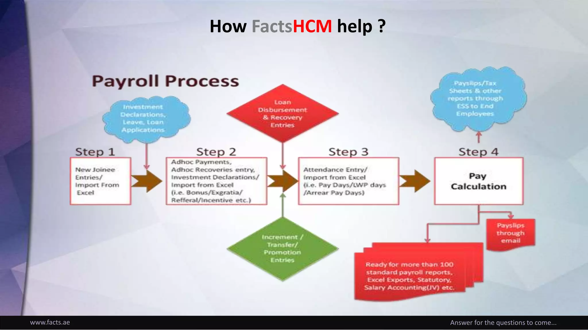 Facts hcm without animation | PPTX