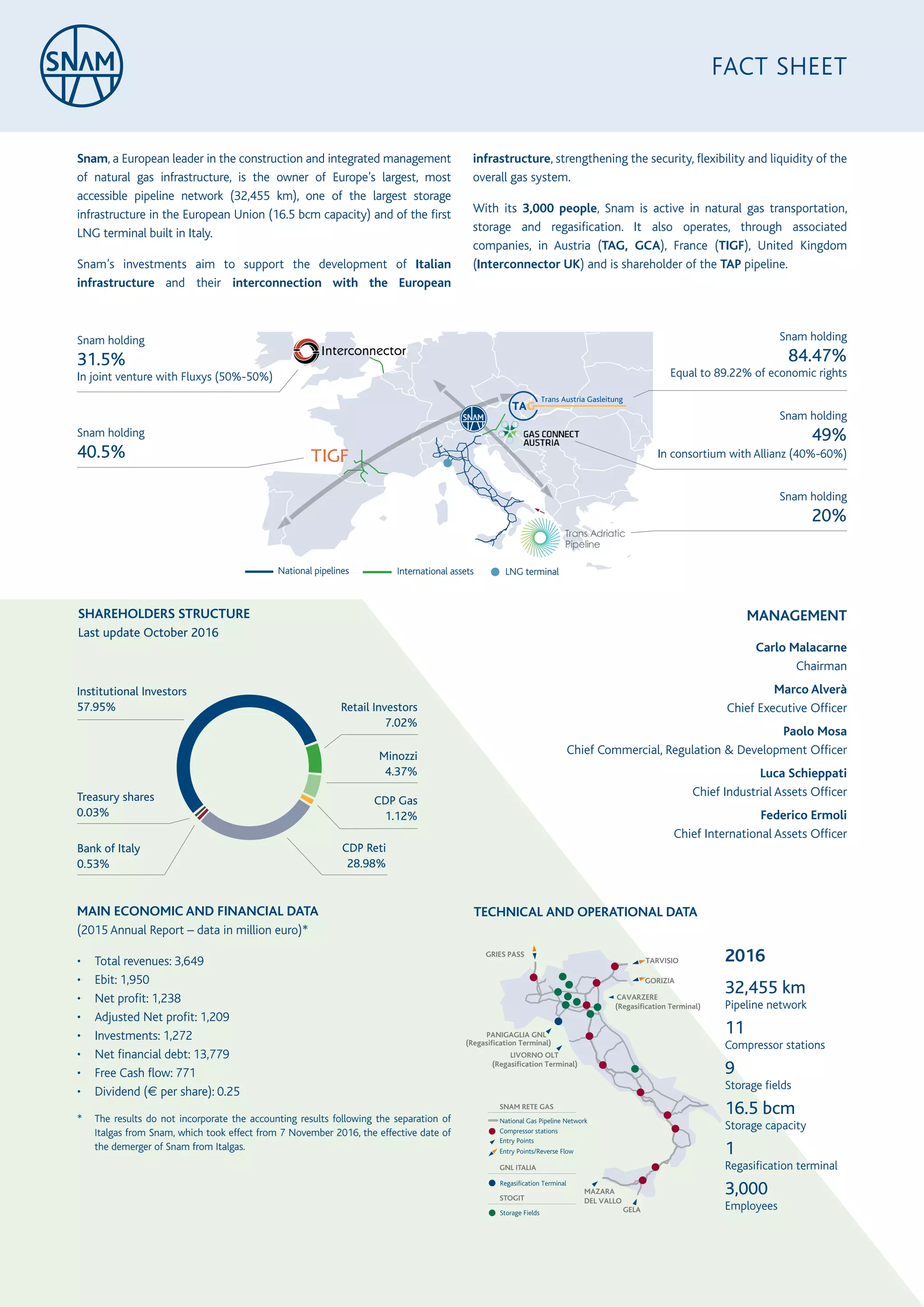 Fact Sheet Snam | PDF