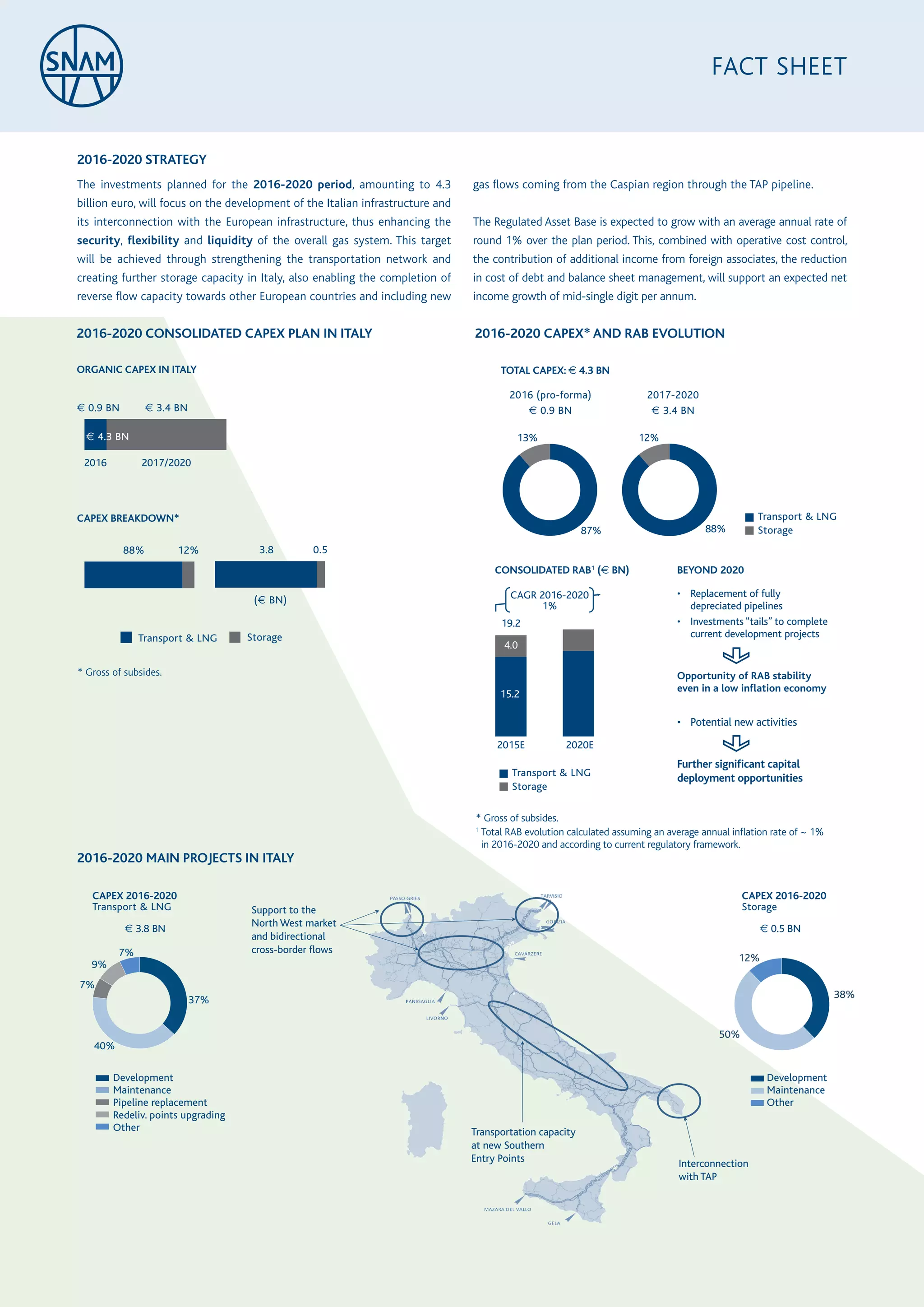 Fact Sheet Snam | PDF