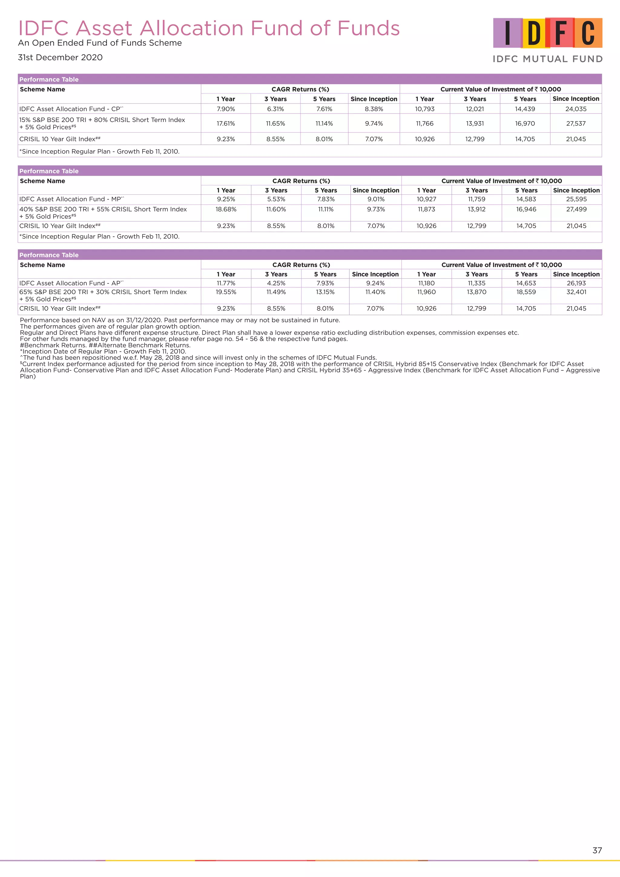 IDFC Dynamic Equity Fund_Factsheet | PDF