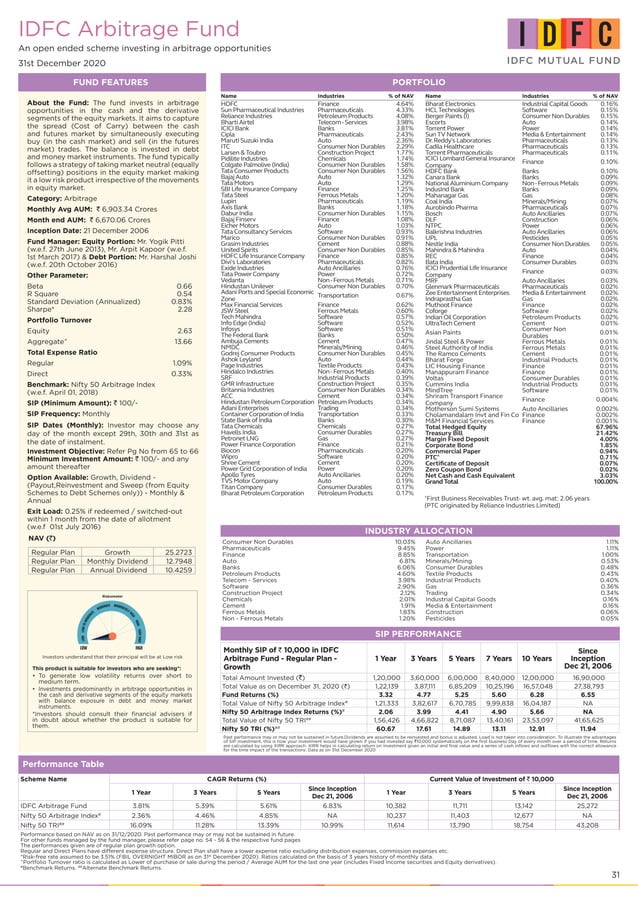 IDFC Dynamic Equity Fund_Factsheet | PDF