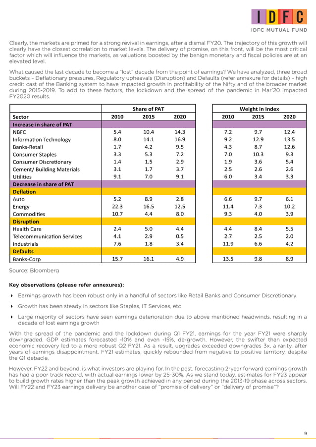IDFC Arbitrage Fund_Factsheet | PDF