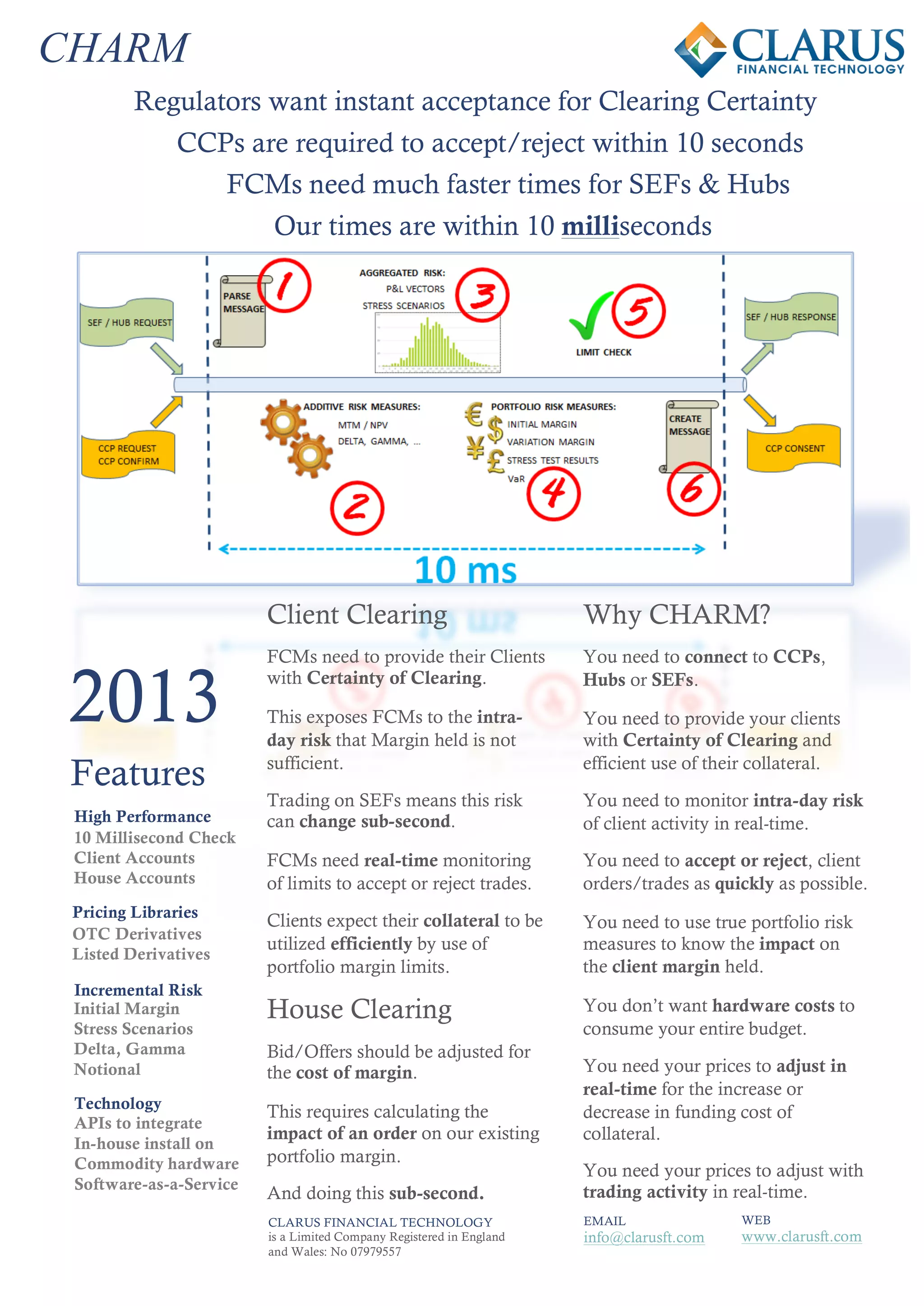 Fact sheet CHARM | PDF