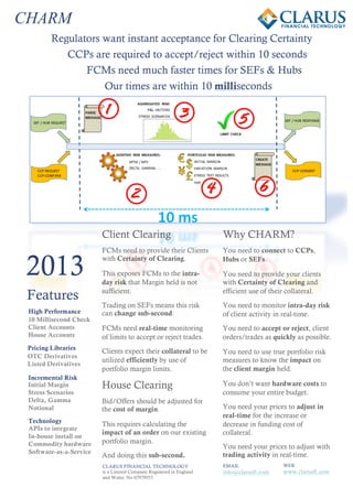 Fact sheet CHARM | PDF