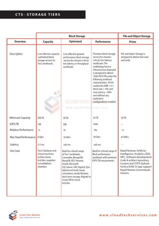 Fact Sheet -CTS | PDF