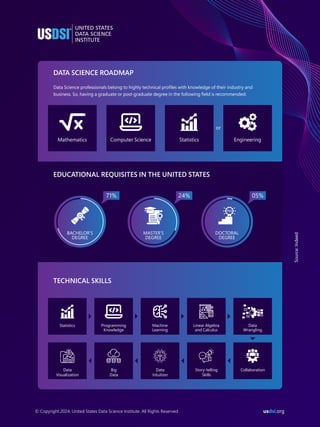 Factsheet: Data Science Careers in 2024 USDSI® | PDF