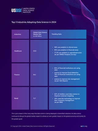 Factsheet: Data Science Careers in 2024 USDSI® | PDF
