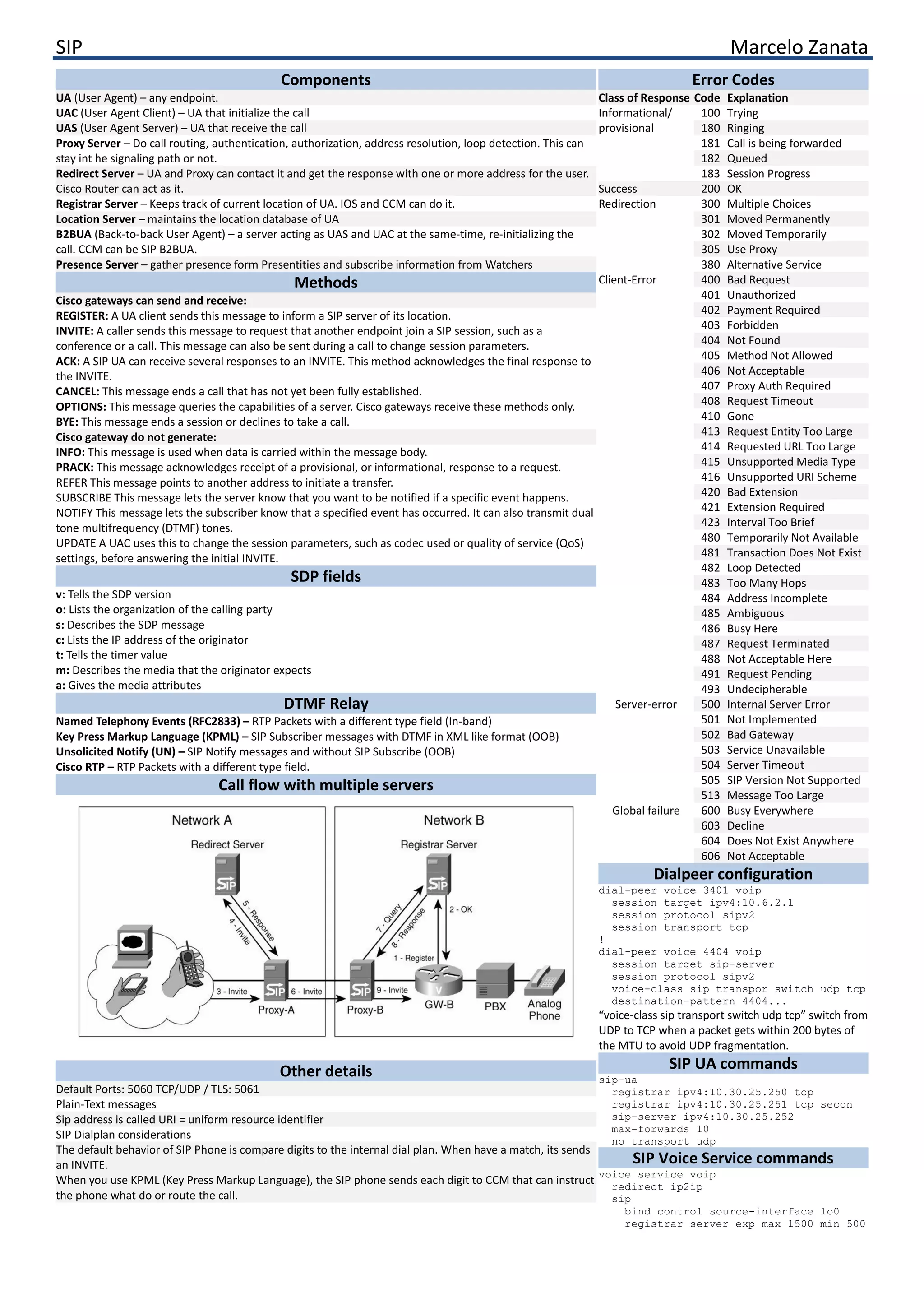 Fact sheet sip v1 | PDF