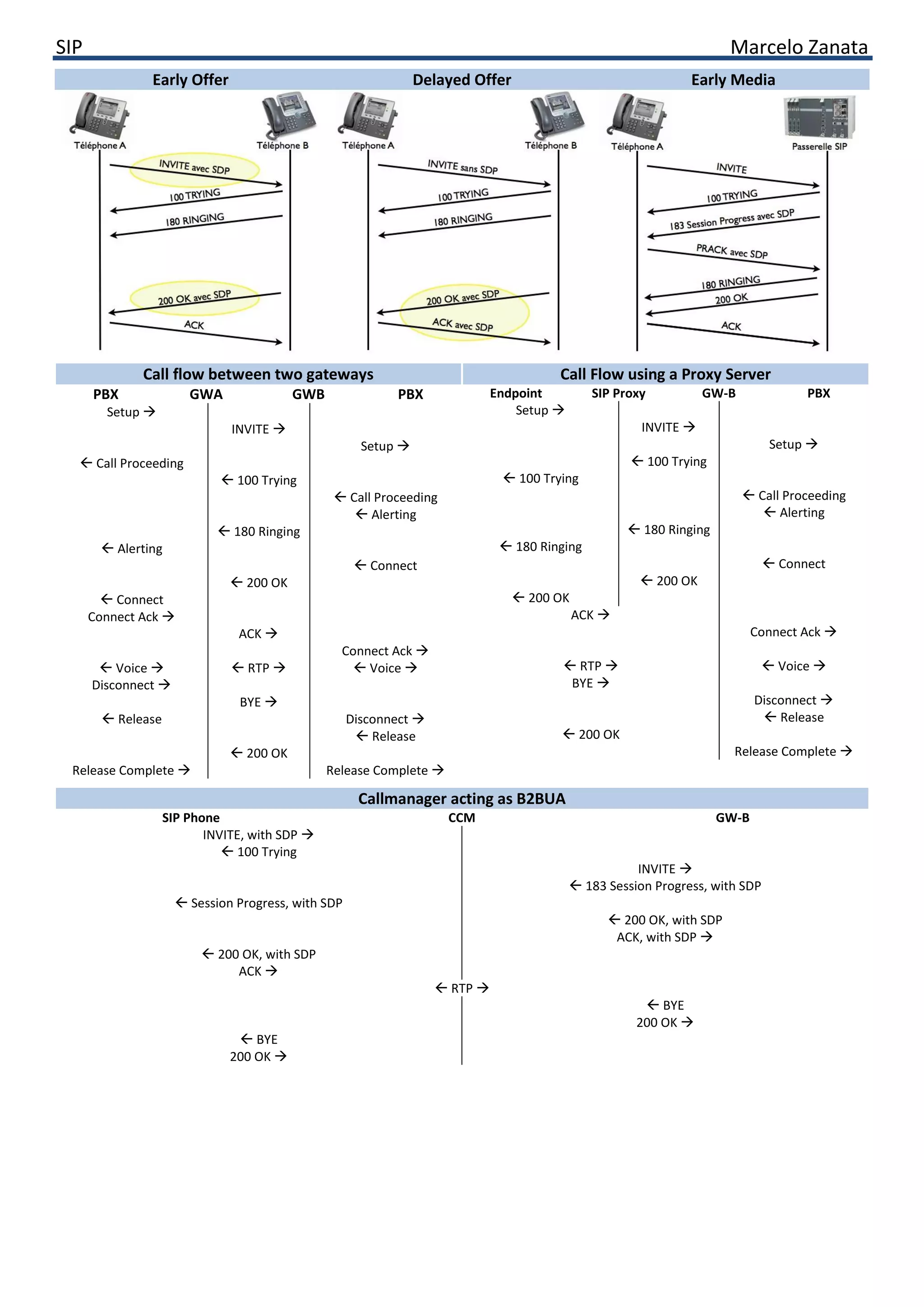 Fact sheet sip v1 | PDF