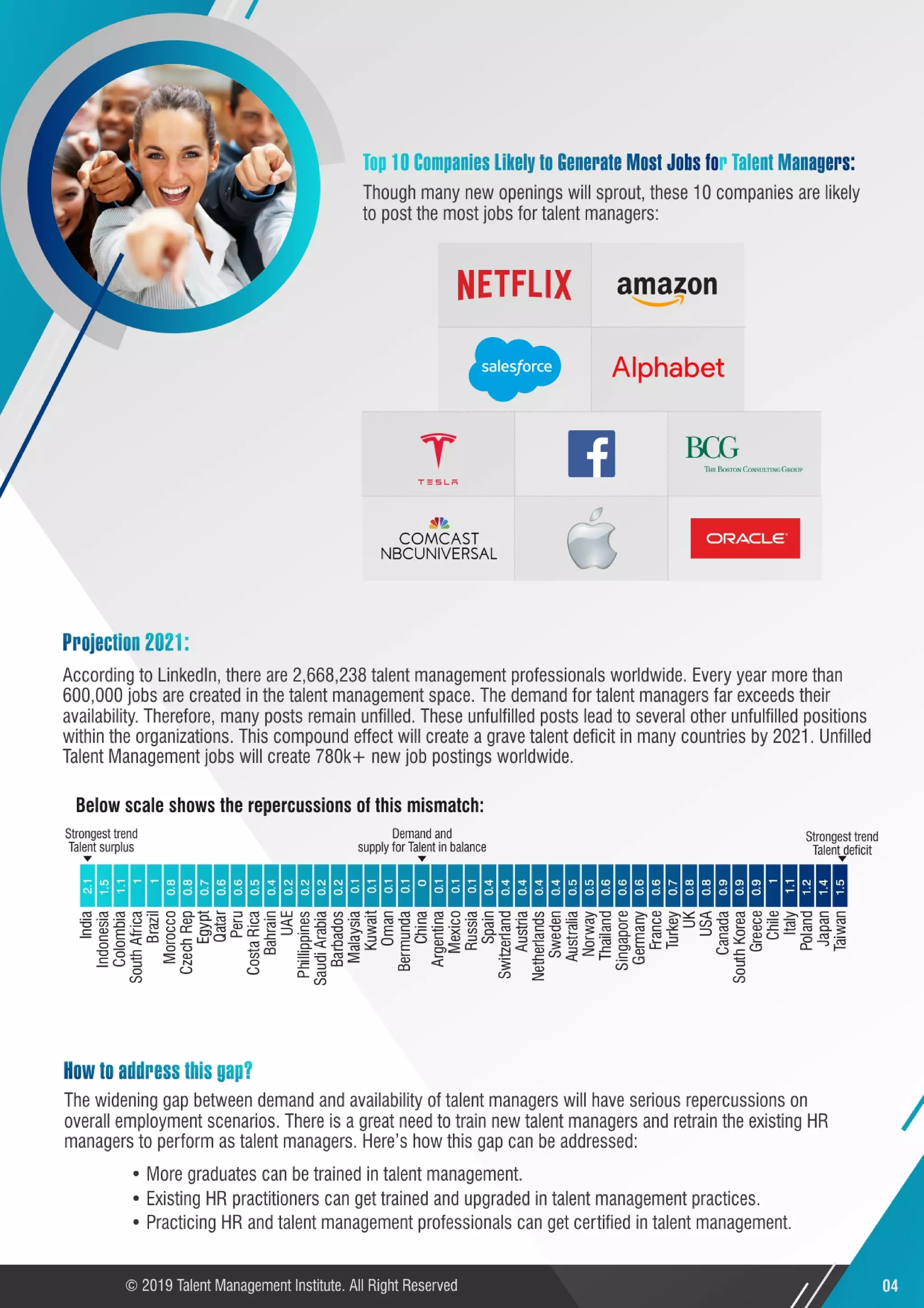 Talent Management Opportunities and Challenges - 2019 | TMI | PDF