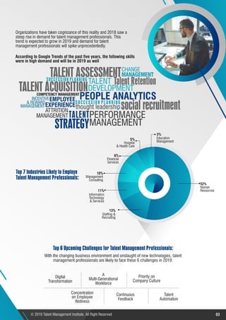 Talent Management Opportunities and Challenges - 2019 | TMI | PDF