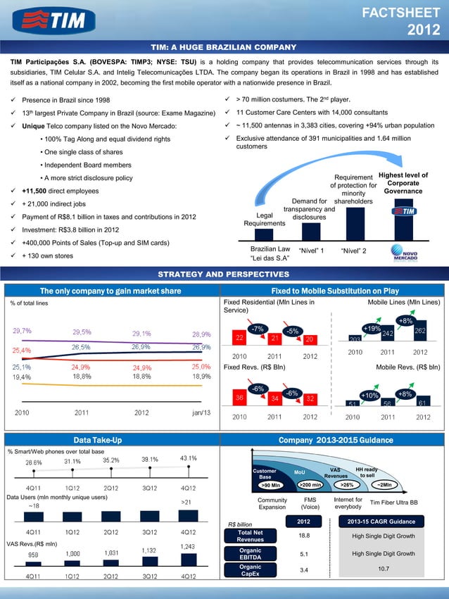Factsheet 2012 | PDF | Phone Services | Home Utilities