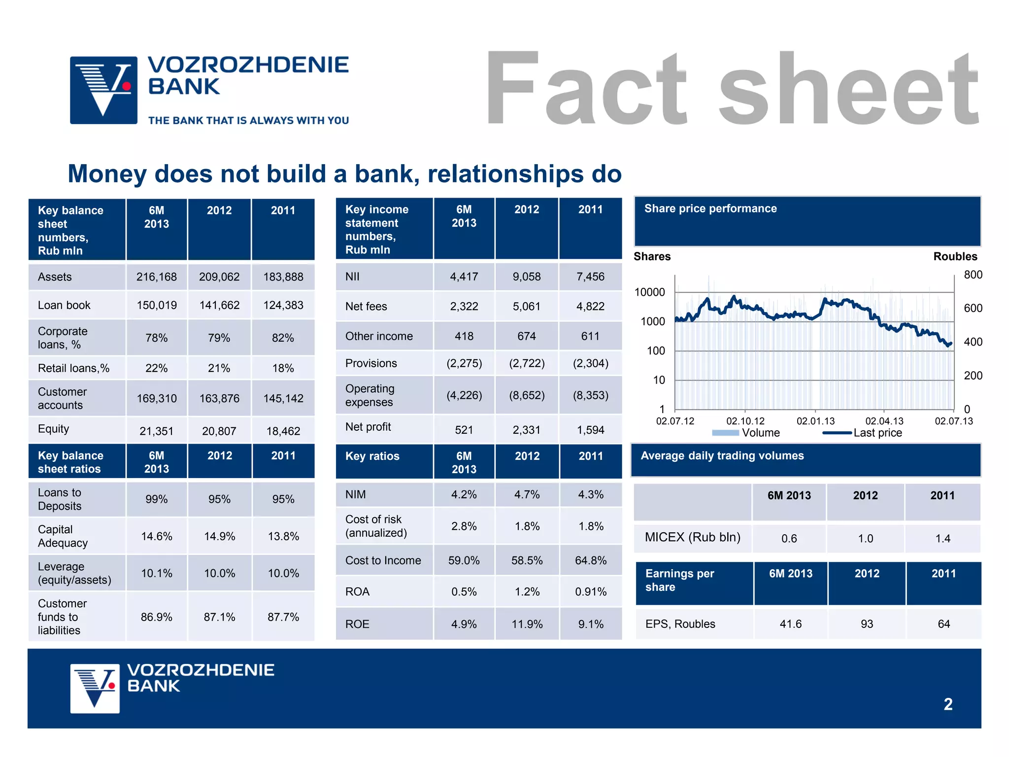 Fact sheet 6M 2013 ENG | PDF