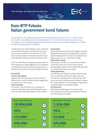 Euro-BTP Futures at Eurex Exchange | Italian government bond futures ...