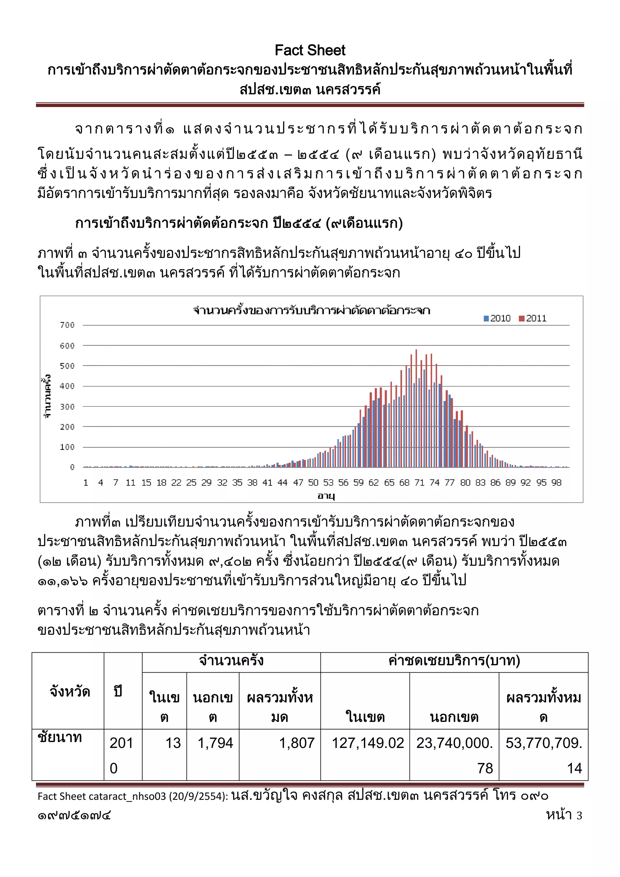 Fact sheet cataract | DOCX