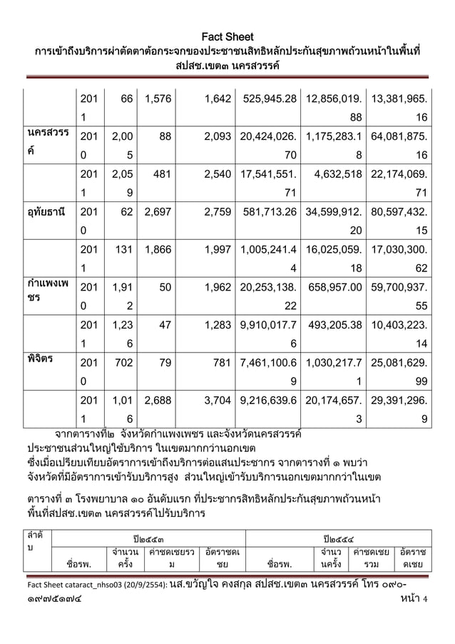 Fact sheet cataract | DOCX